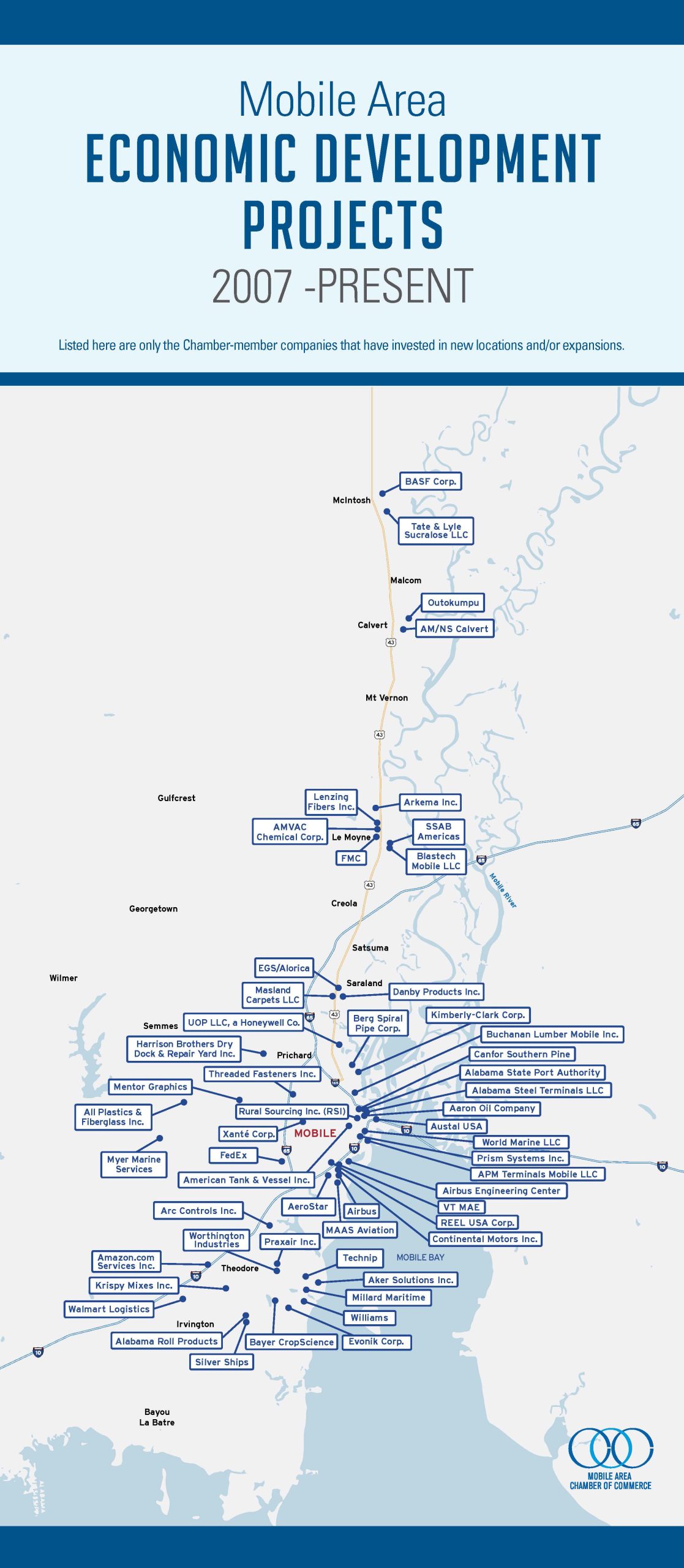 A Decade of ECONOMIC DEVELOPMENT: Looking Back - Mobile Chamber